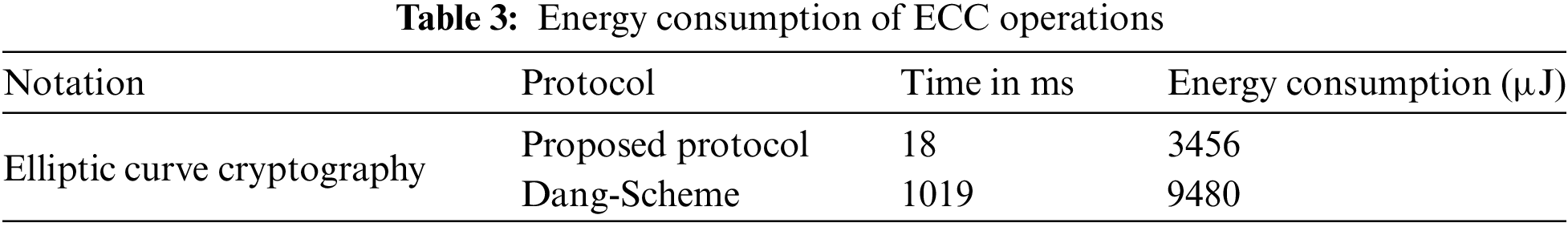 CSSE | Free Full-Text | Improving Smart Home Security via MQTT: Maximizing Data Privacy and ...