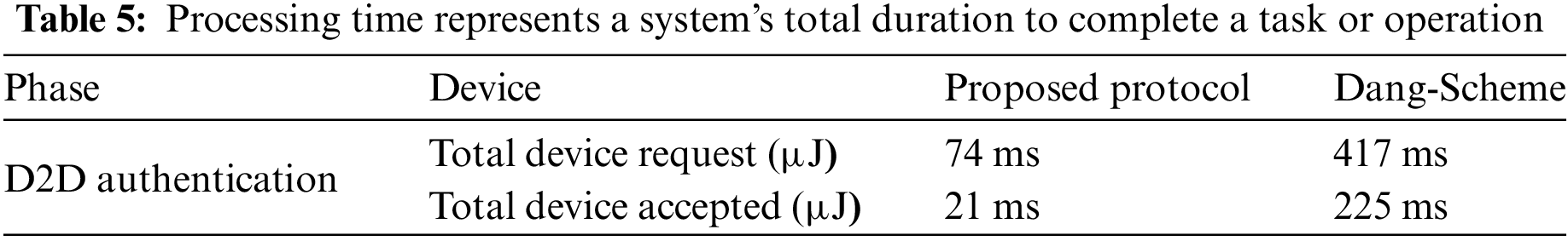 CSSE | Free Full-Text | Improving Smart Home Security via MQTT: Maximizing Data Privacy and ...