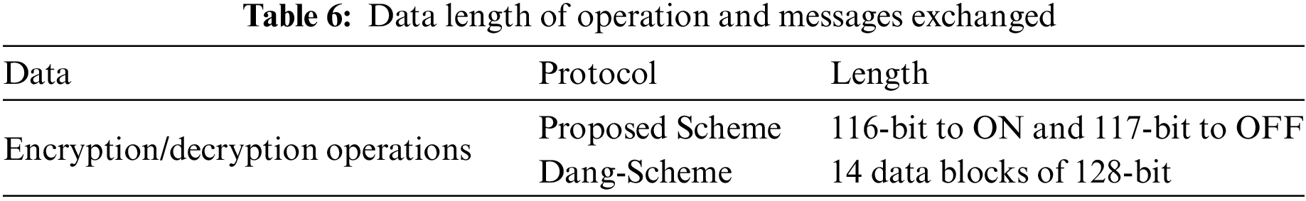 CSSE | Free Full-Text | Improving Smart Home Security via MQTT: Maximizing Data Privacy and ...