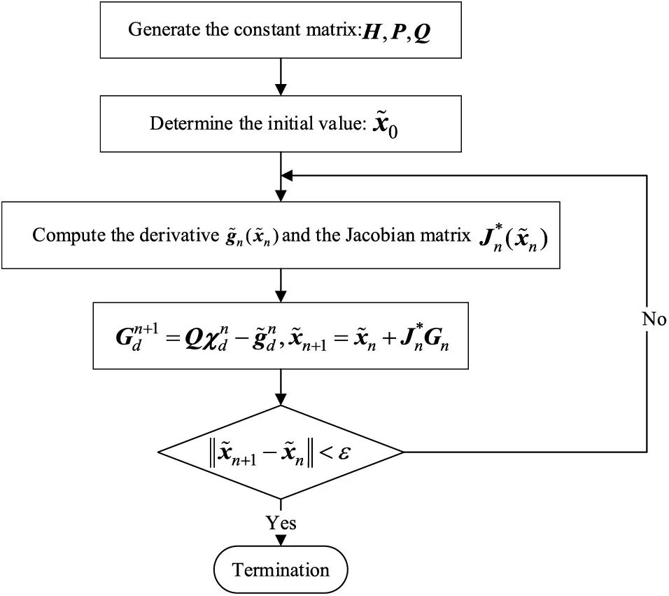 DEDT | Free Full-Text | An Adaptive Parallel Feedback-Accelerated ...