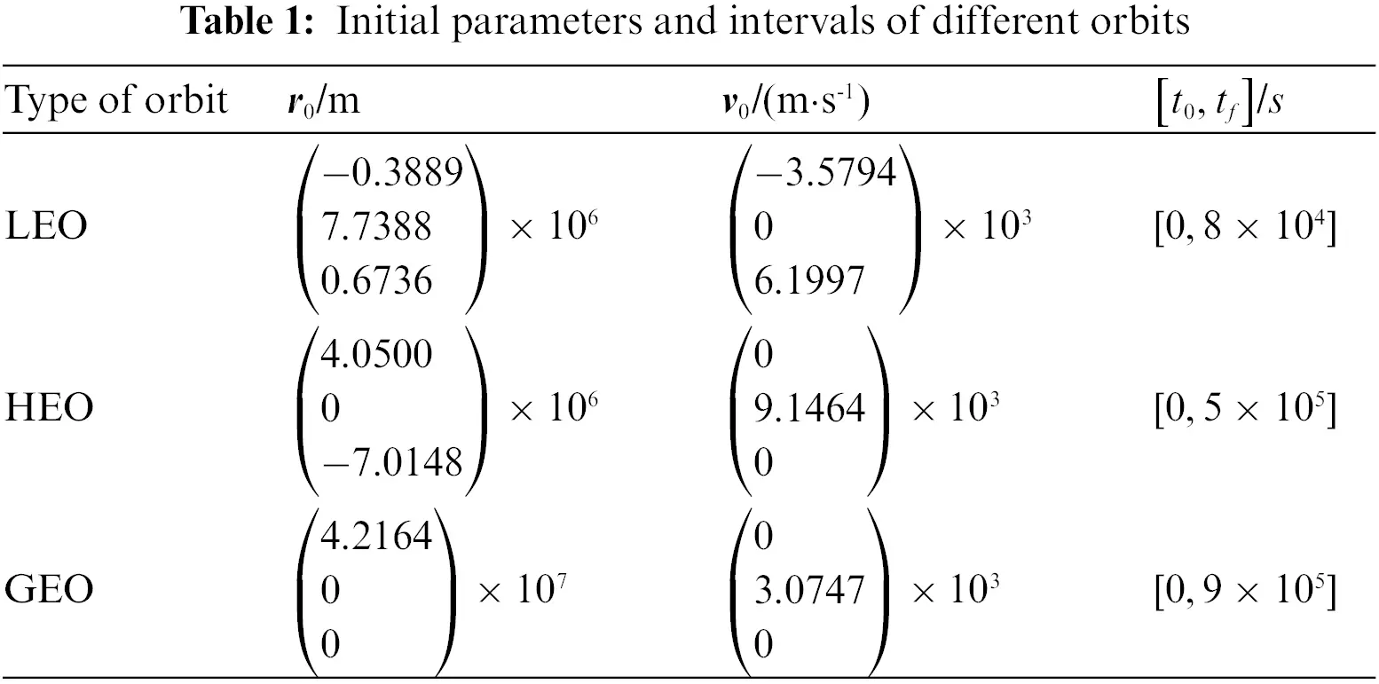 DEDT | Free Full-Text | An Adaptive Parallel Feedback-Accelerated ...