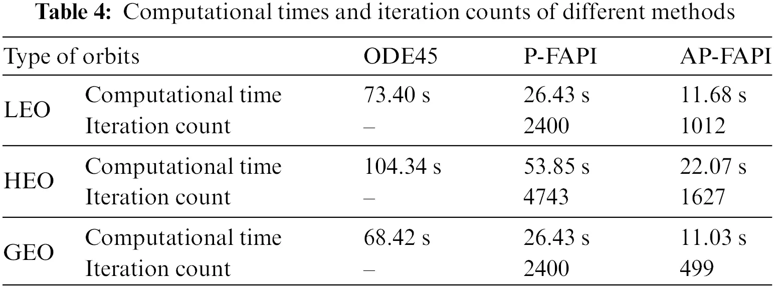 DEDT | Free Full-Text | An Adaptive Parallel Feedback-Accelerated ...