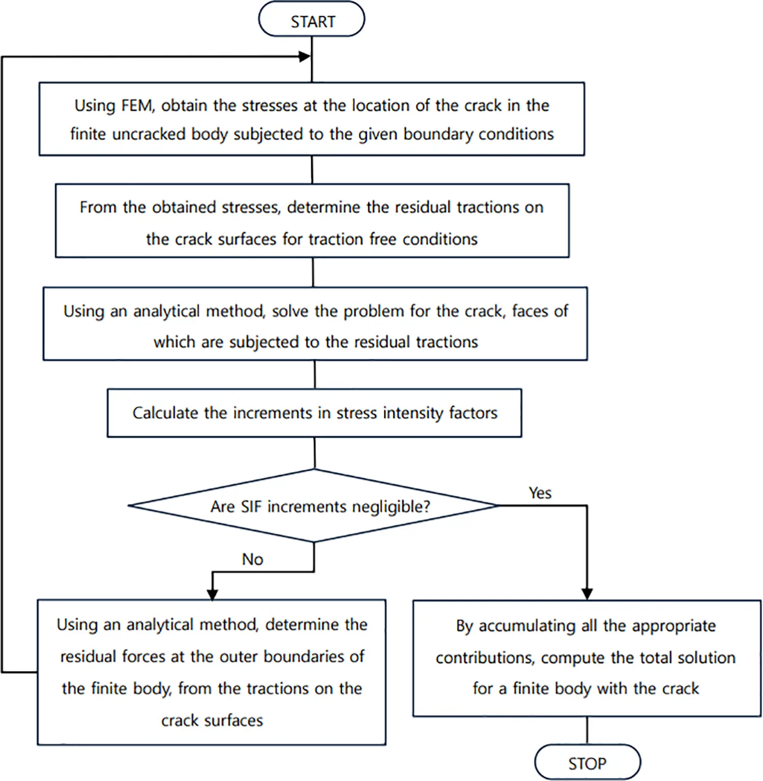 DEDT | Free Full-Text | A Review on Finite Element Alternating Methods ...