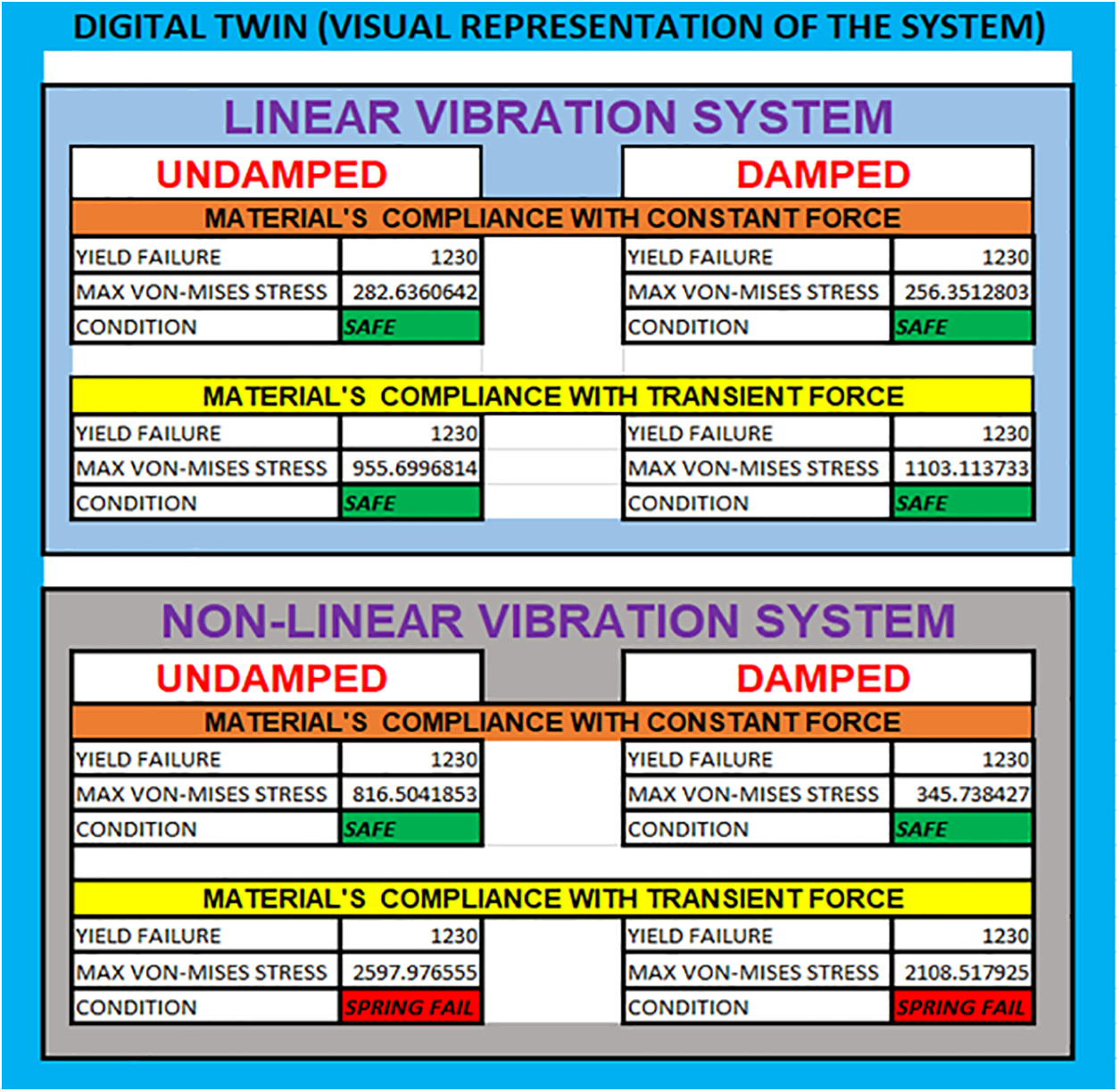 DEDT | Free Full-Text | Physics Based Digital Twin Modelling from ...