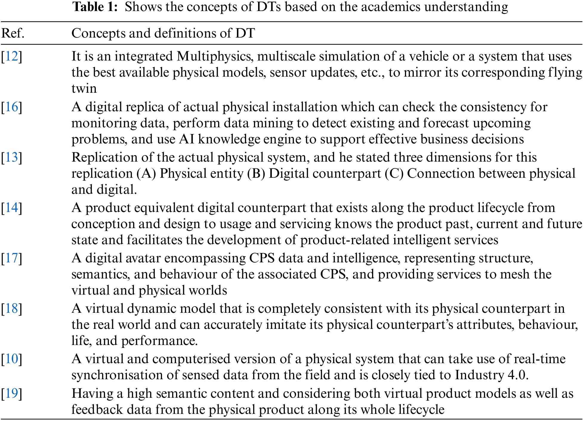 DEDT | Free Full-Text | Physics Based Digital Twin Modelling from ...