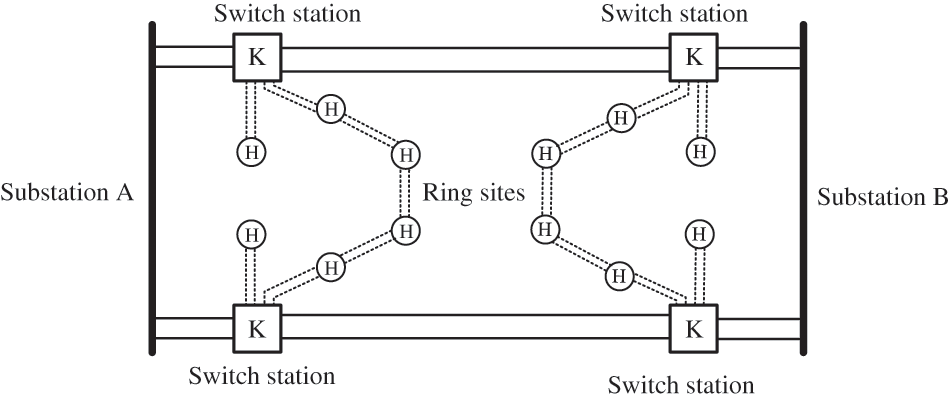 ENERGY | Free Full-Text | Research of Electric Cable Path Planning ...