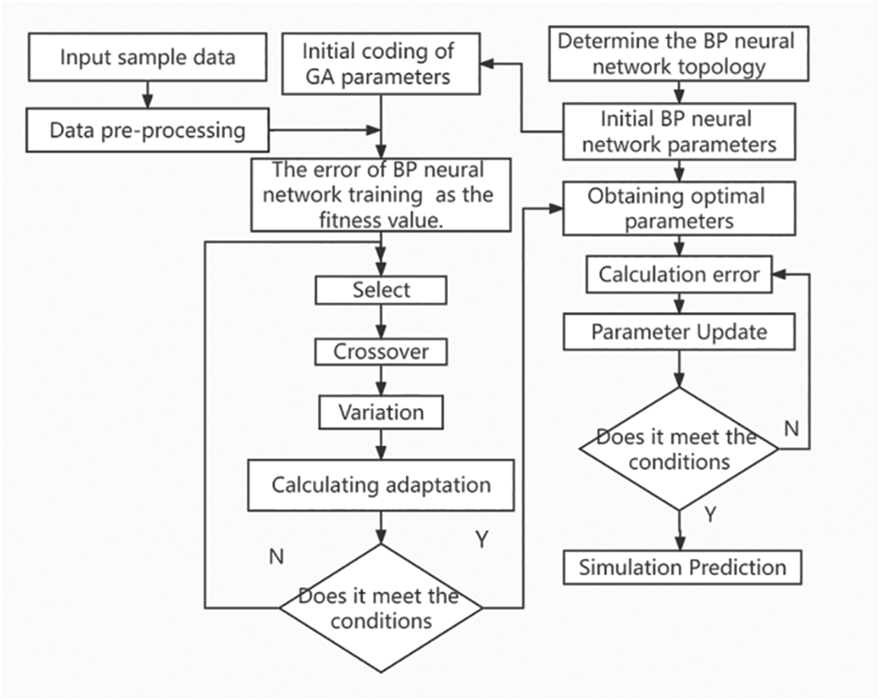 ENERGY | Free Full-Text | Prediction Model of Drilling Costs for Ultra ...