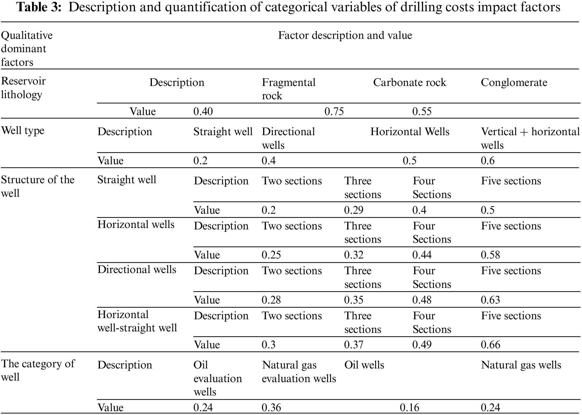 ENERGY | Free Full-Text | Prediction Model of Drilling Costs for Ultra-Deep Wells Based on GA-BP ...