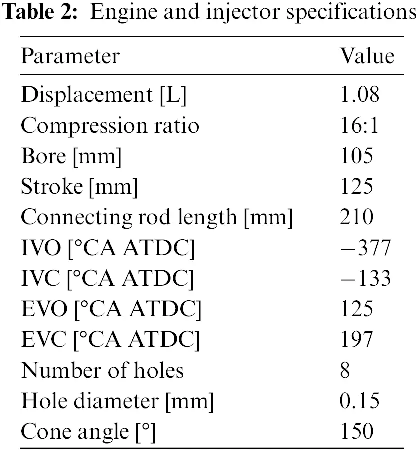 ENERGY | Free Full-Text | Effects of I-EGR and Pre-Injection on Performance of Gasoline ...