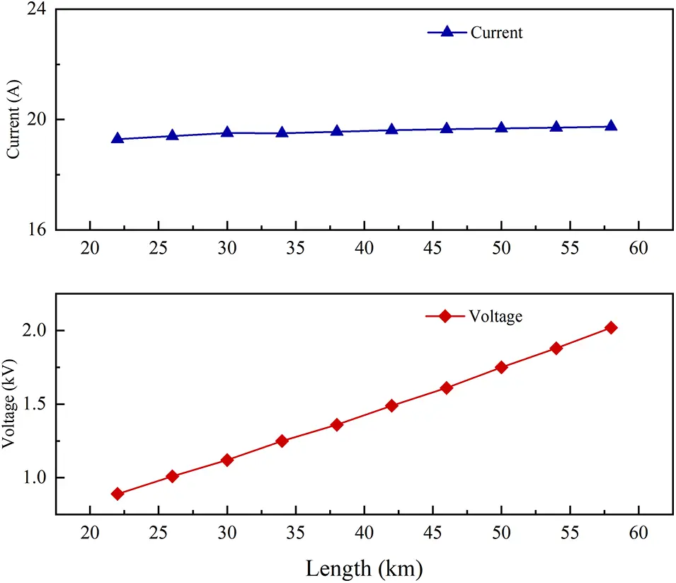 ENERGY | Free Full-Text | Conductor Arrangement and Phase Sequence ...