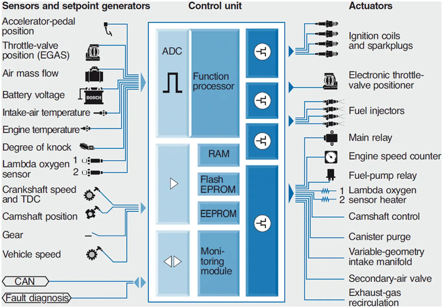 ENERGY | Free Full-Text | Simulation Analysis of New Energy Vehicle ...