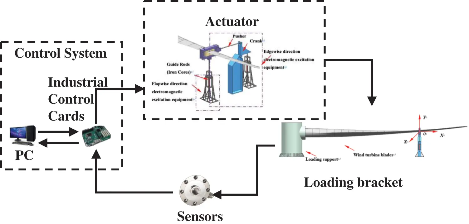 ENERGY | Free Full-Text | Research on the Follow-Up Control Strategy of ...