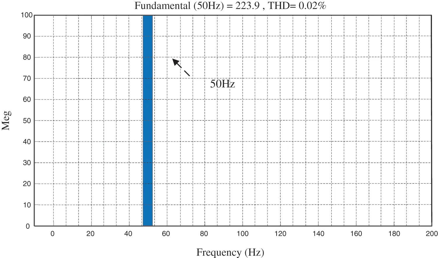 ENERGY | Free Full-Text | Analysis of Sub-Synchronous Oscillation of ...