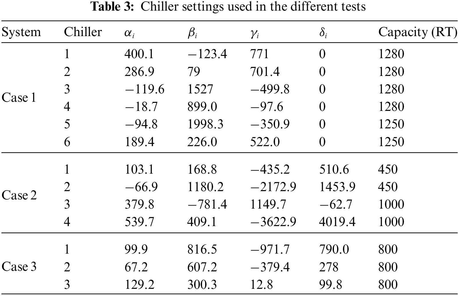 ENERGY | Free Full-Text | Optimization of Chiller Loading Problem Using Improved Golden Jackal ...