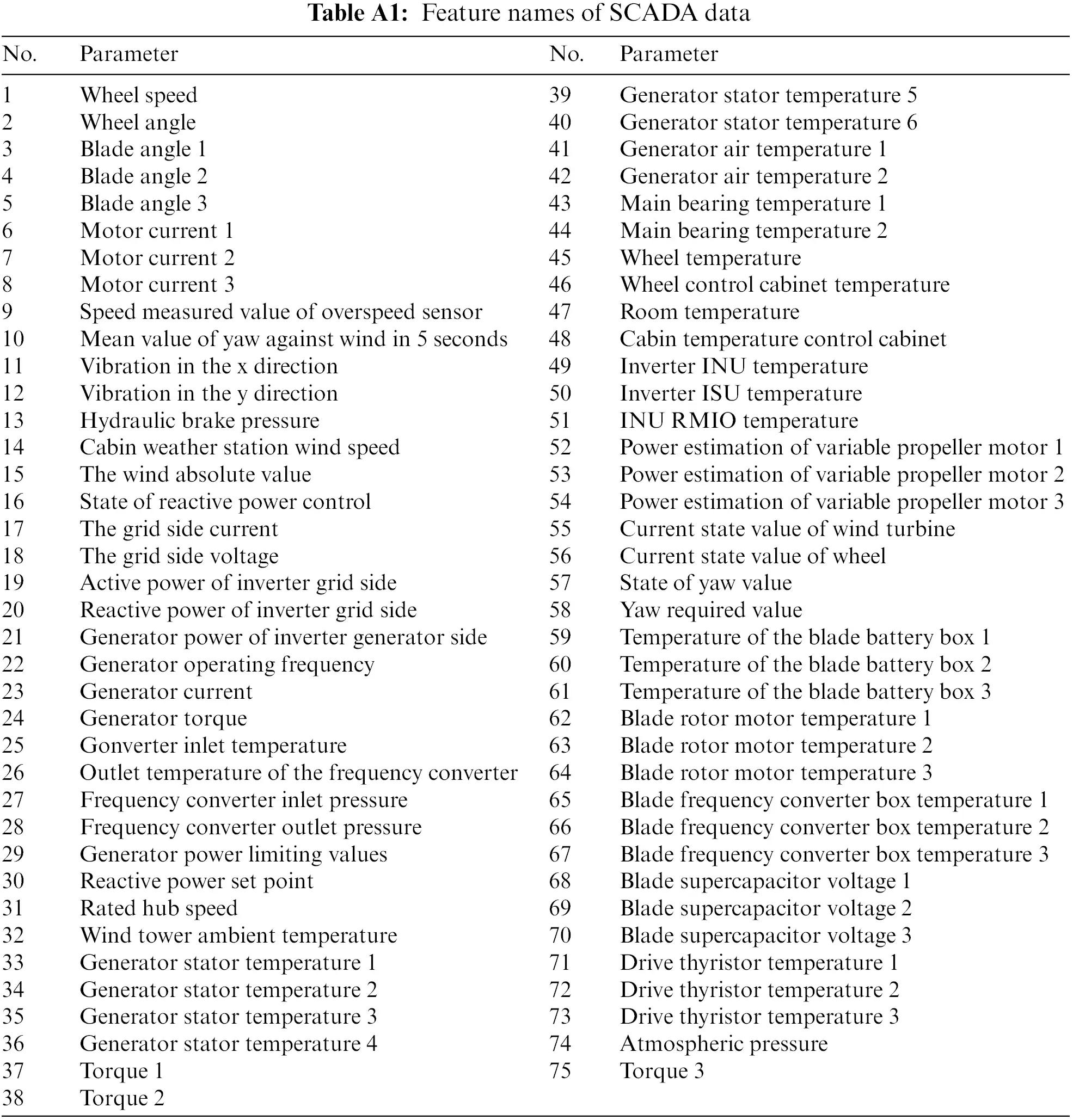 ENERGY | Free Full-Text | Gated Fusion Based Transformer Model for ...