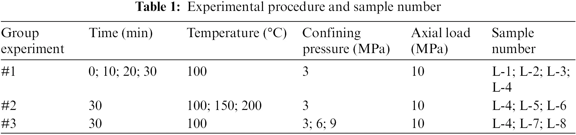 ENERGY | Free Full-Text | Experimental Investigation on Fracturing ...