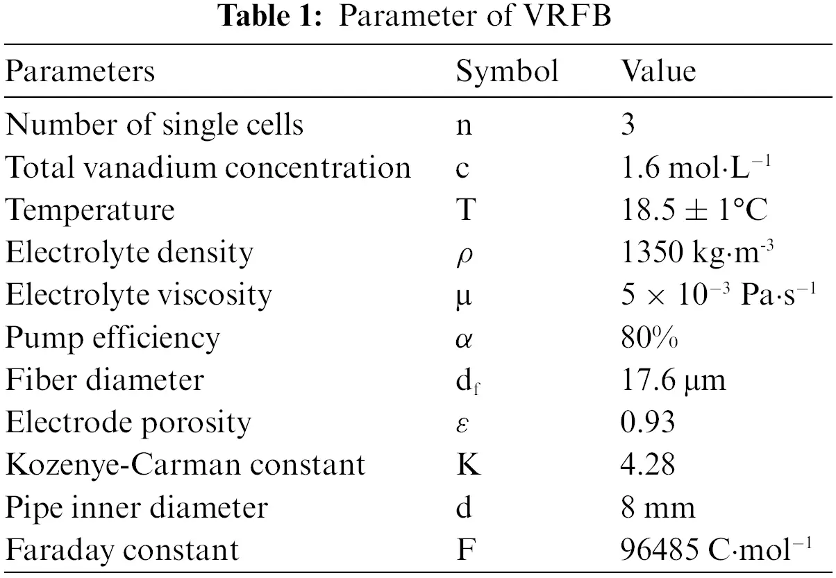 ENERGY | Free Full-Text | System Energy and Efficiency Analysis of 12.5 ...