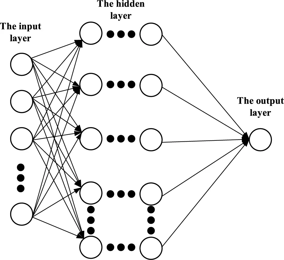 ENERGY | Free Full-Text | Distribution Network Optimization Model of ...