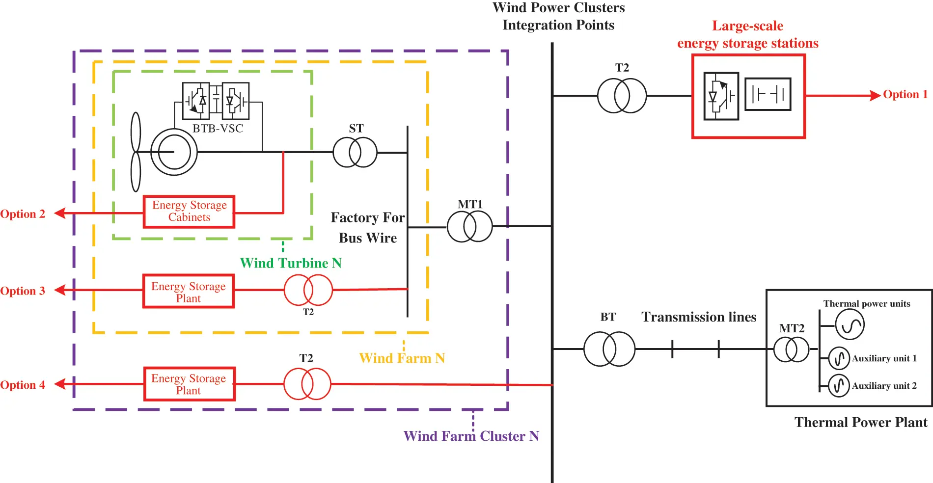 ENERGY | Free Full-Text | Review of Black Start on New Power System ...