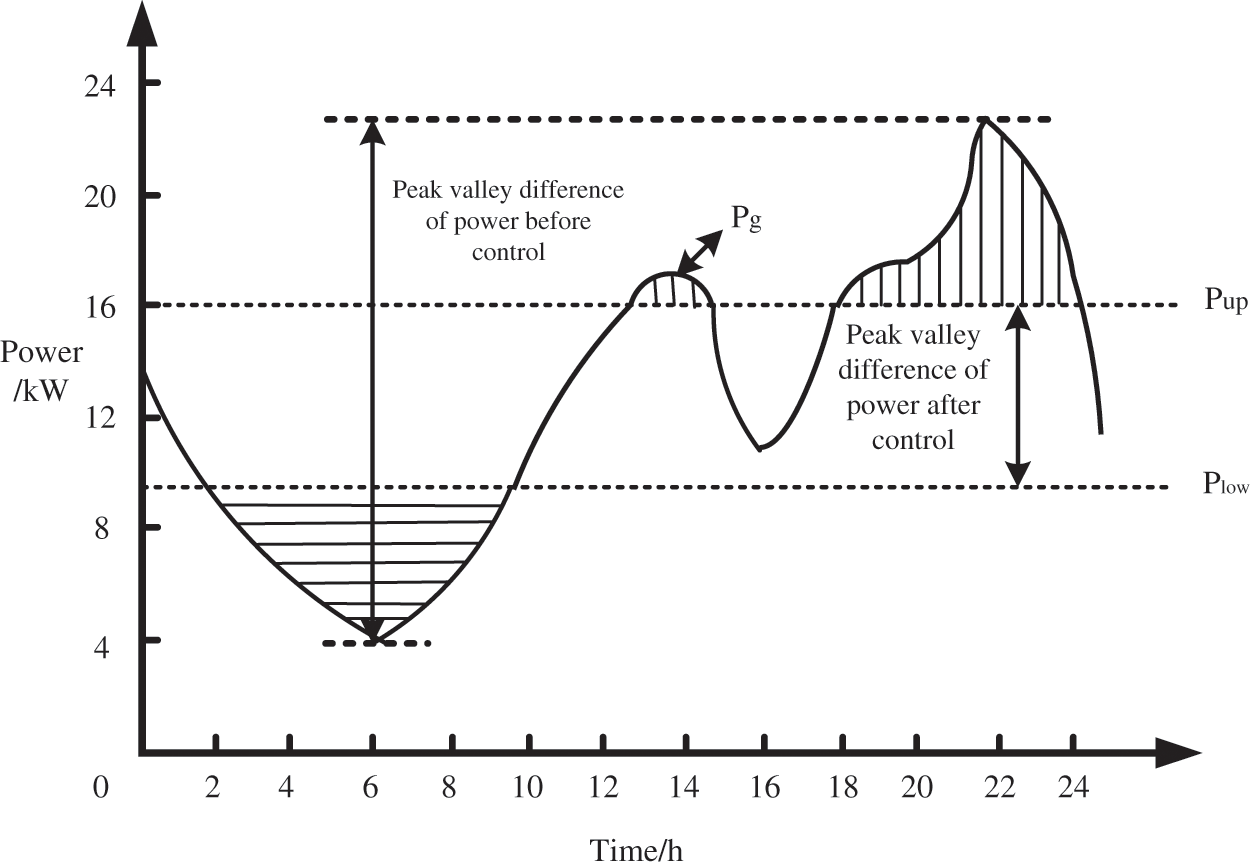 ENERGY | Free Full-Text | Review of Black Start on New Power System ...
