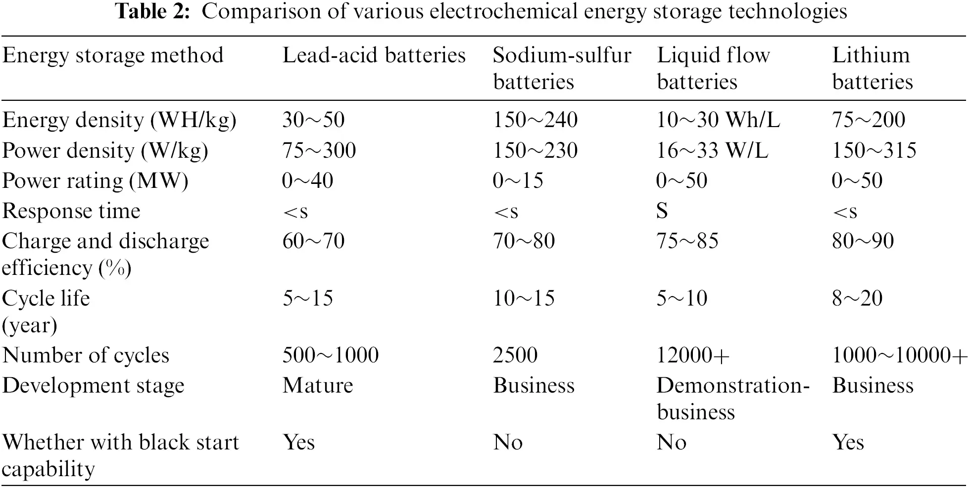ENERGY | Free Full-Text | Review of Black Start on New Power System ...