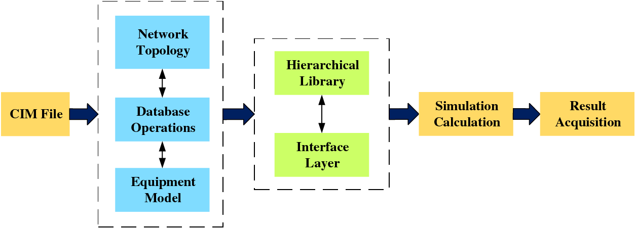 ENERGY | Free Full-Text | Knowledge-Based Efficient N-1 Analysis Calculation Method for Urban ...