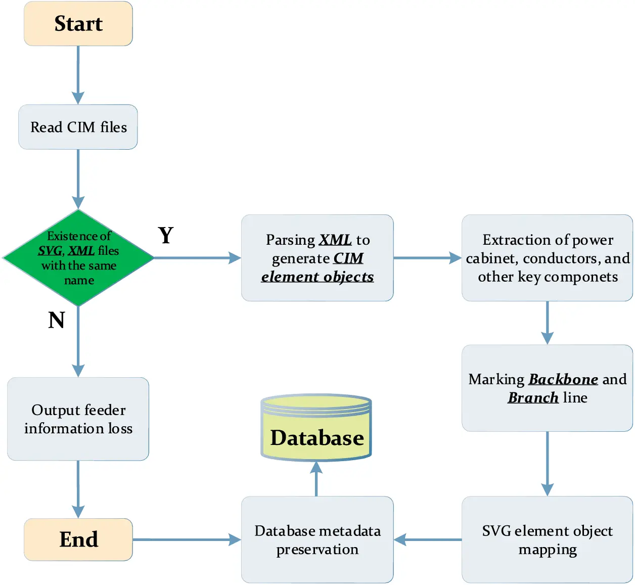 ENERGY | Free Full-Text | Knowledge-Based Efficient N-1 Analysis ...