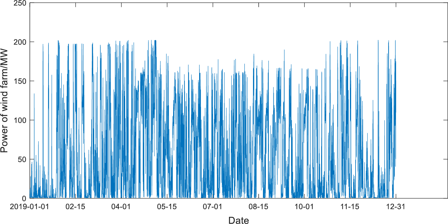 ENERGY | Free Full-Text | Short-Term Wind Power Prediction Based on ...