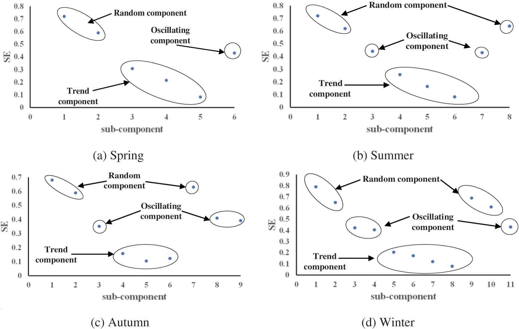 ENERGY | Free Full-Text | Short-Term Wind Power Prediction Based on ...