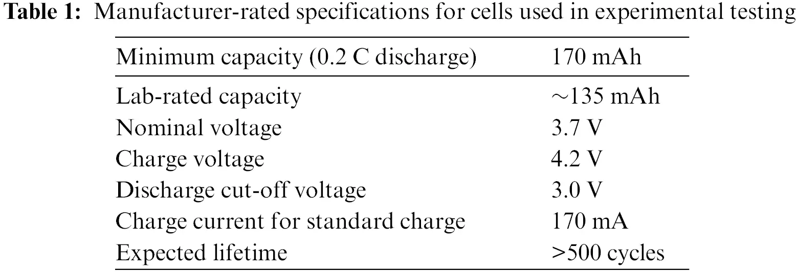 ENERGY | Free Full-Text | Analysis of Capacity Decay, Impedance, and ...