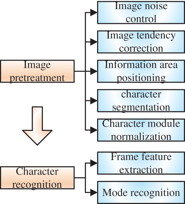 ENERGY | Free Full-Text | Review of Optical Character Recognition for ...