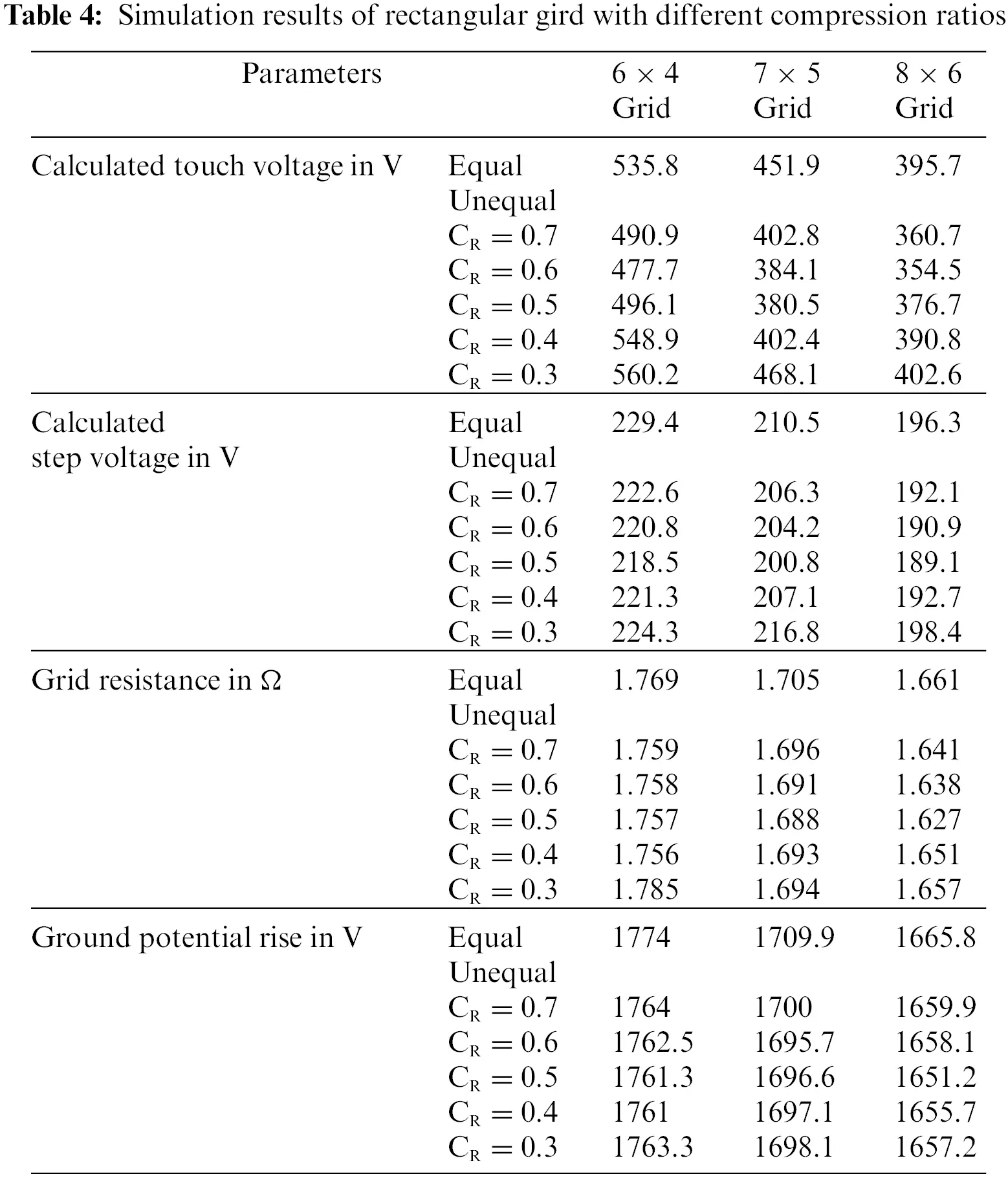 ENERGY | Free Full-Text | Comparative Analysis of Equal and Unequal ...