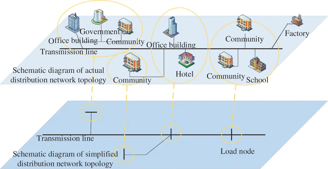 ENERGY | Free Full-Text | Electric Vehicle Charging Capacity of ...