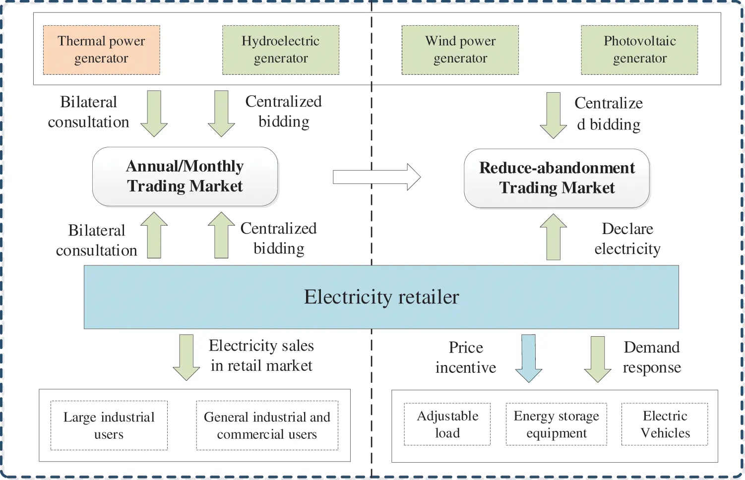 ENERGY | Free Full-Text | Optimization of Electricity Purchase and ...