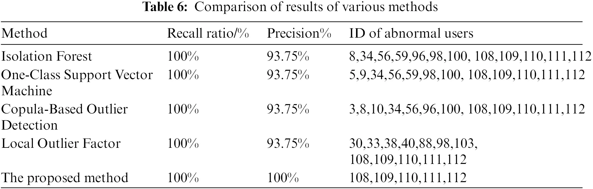 ENERGY | Free Full-Text | Identification Method for Users-Transformer Relationship in Station ...