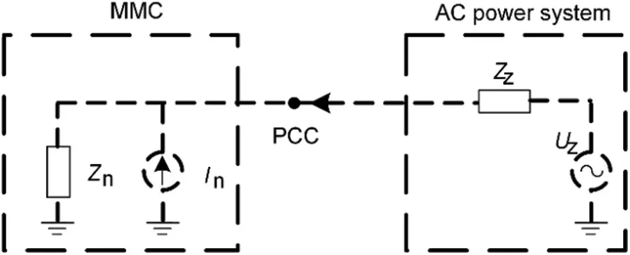 ENERGY | Free Full-Text | Harmonic State-Space Based AC-Side Impedance ...
