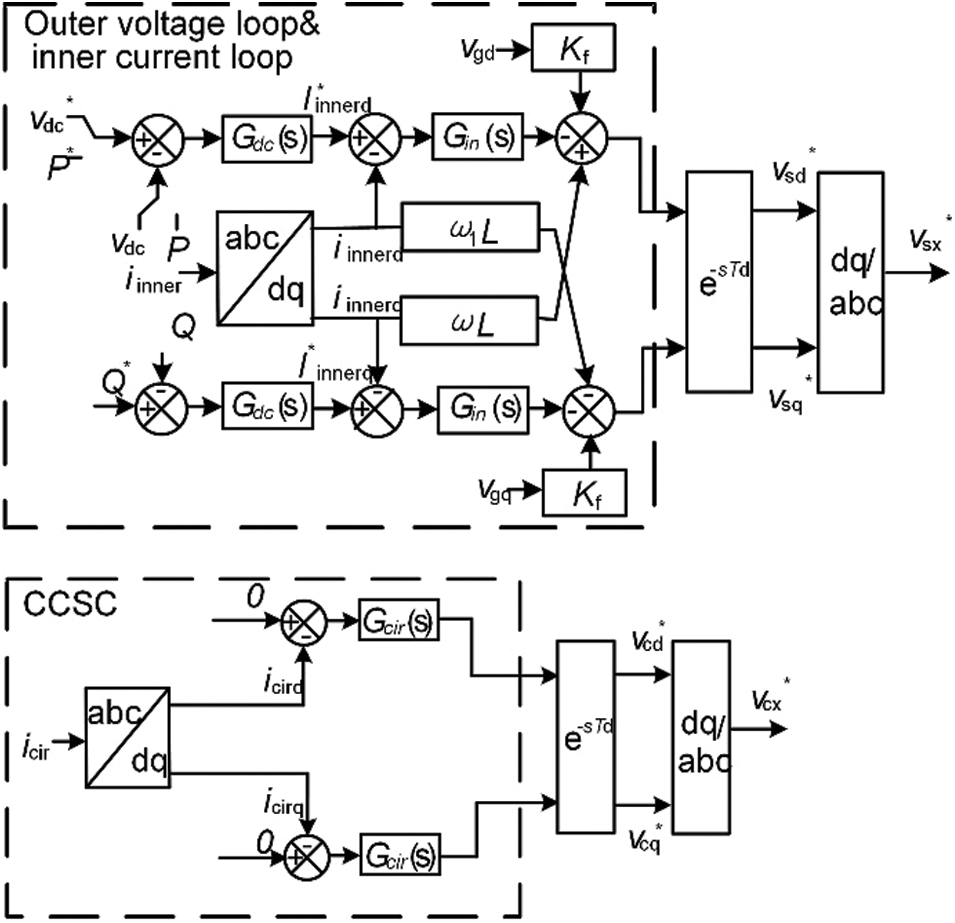 ENERGY | Free Full-Text | Harmonic State-Space Based AC-Side Impedance ...