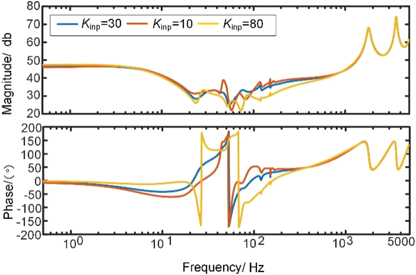 ENERGY | Free Full-Text | Harmonic State-Space Based AC-Side Impedance ...