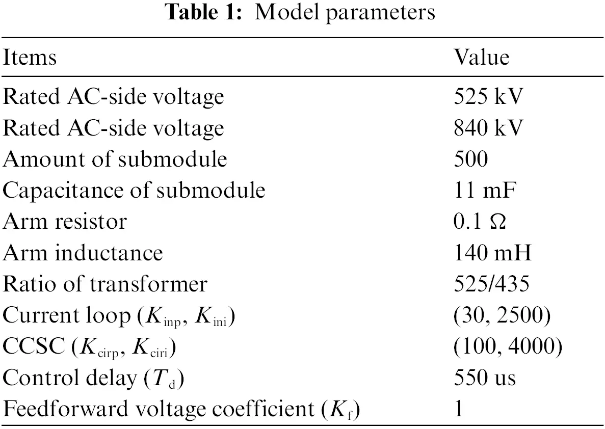ENERGY | Free Full-Text | Harmonic State-Space Based AC-Side Impedance ...