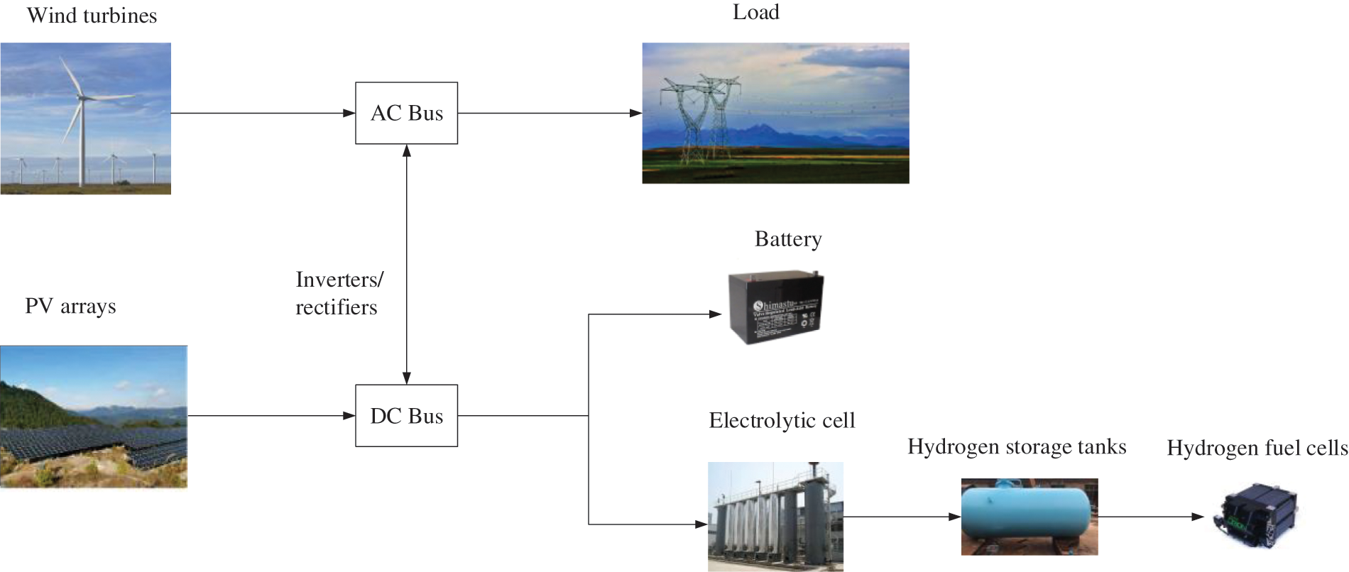 Energy Free Full Text An Optimization Capacity Design Method Of