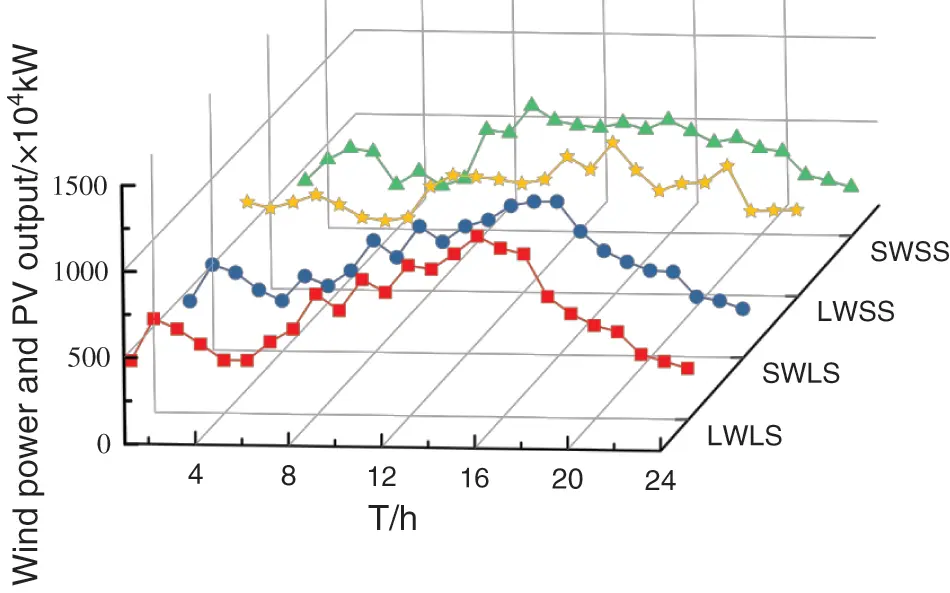 ENERGY | Free Full-Text | Optimal Configuration Method for the Installed Capacity of the Solar ...