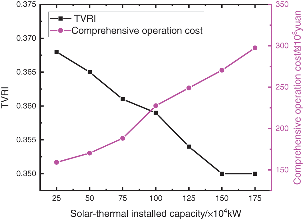 Energy Free Full Text Optimal Configuration Method For The