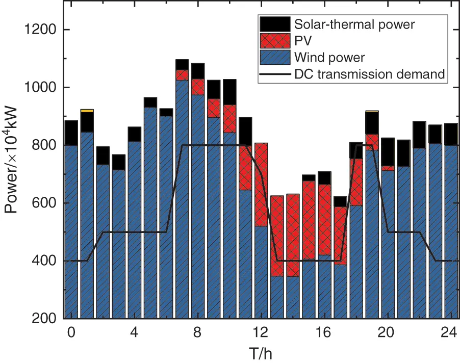 Energy Free Full Text Optimal Configuration Method For The