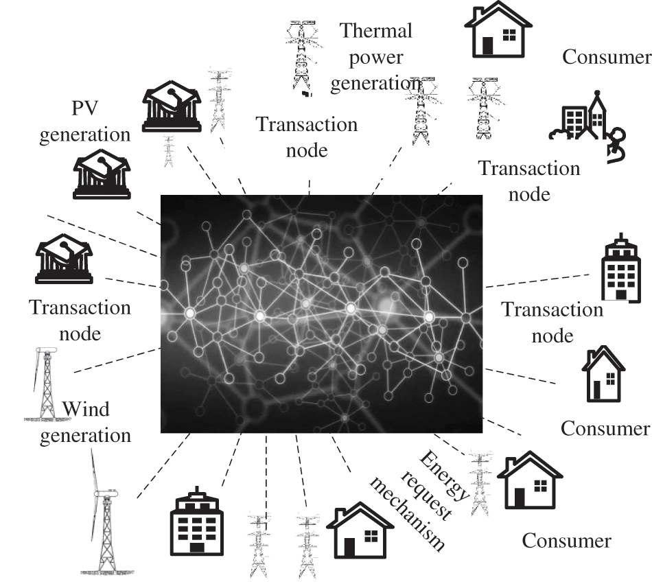 ENERGY | Free Full-Text | Blockchain-Based Power Transaction Method for Active Distribution Network