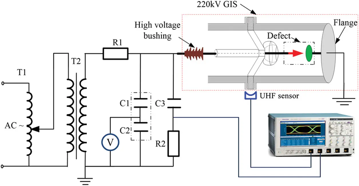ENERGY | Free Full-Text | External UHF Sensor for GIS PD Insulation ...
