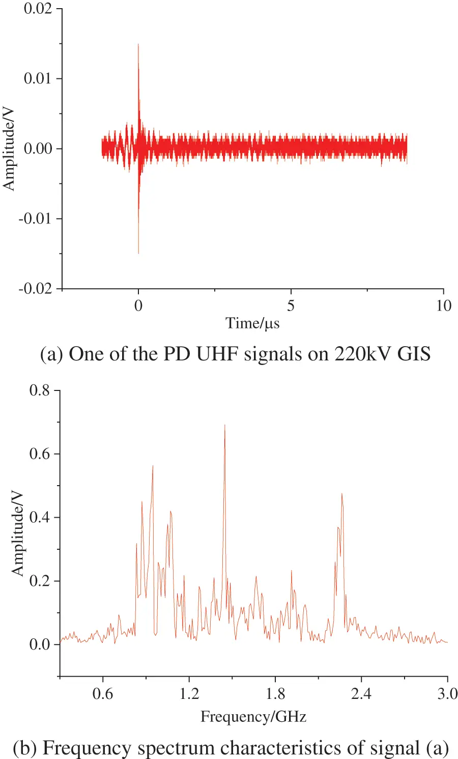 ENERGY | Free Full-Text | External UHF Sensor for GIS PD Insulation ...