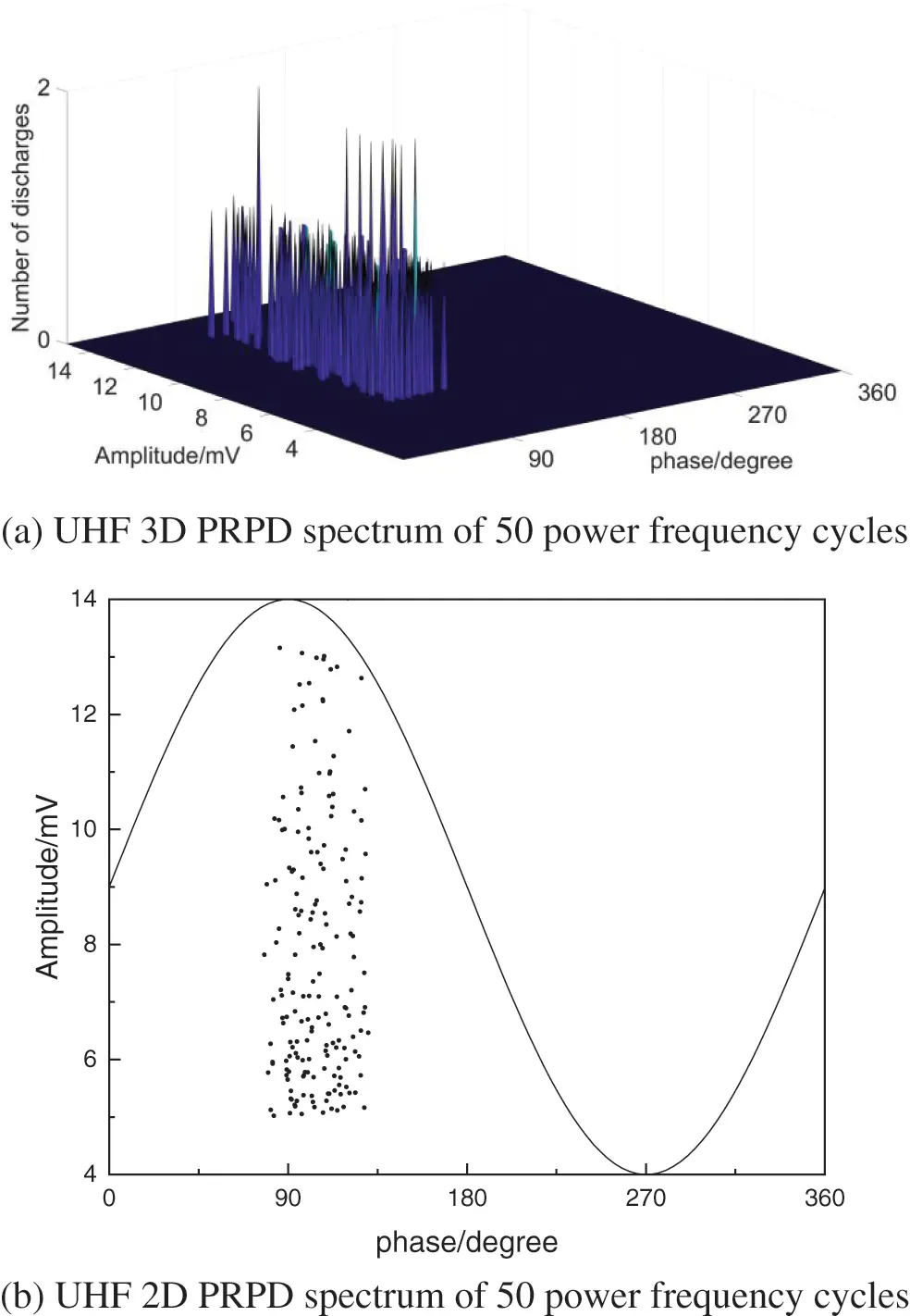 ENERGY | Free Full-Text | External UHF Sensor for GIS PD Insulation ...