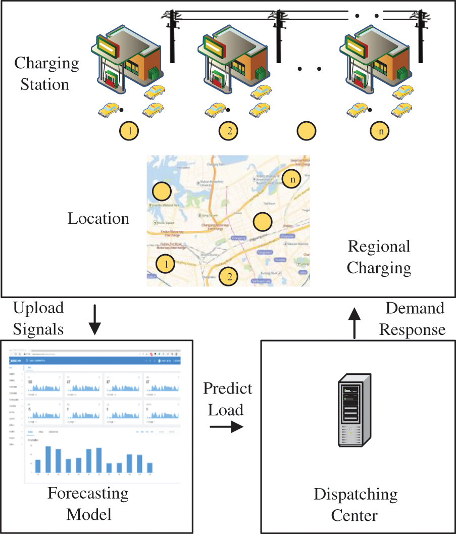 ENERGY | Free Full-Text | A Novel Ultra Short-Term Load Forecasting Method for Regional Electric ...