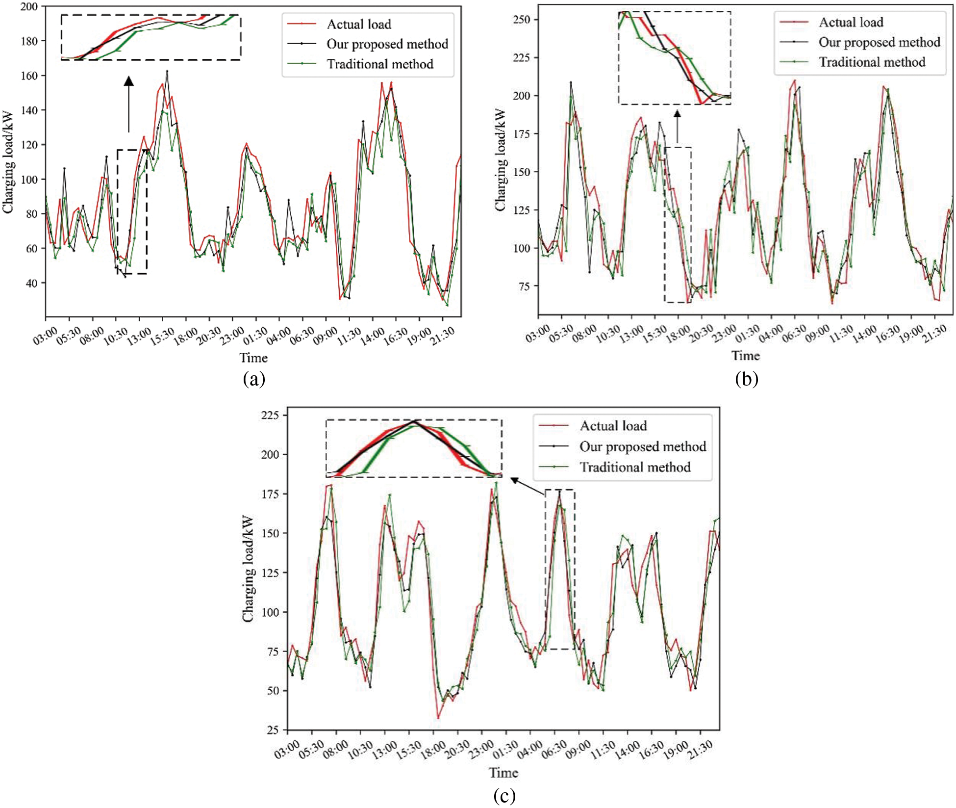 ENERGY | Free Full-Text | A Novel Ultra Short-Term Load Forecasting Method for Regional Electric ...