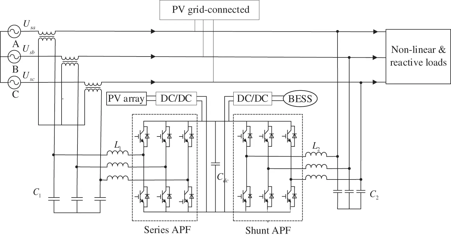 ENERGY | Free Full-Text | The Full Load Voltage Compensation Strategy in Capacity Configuration ...